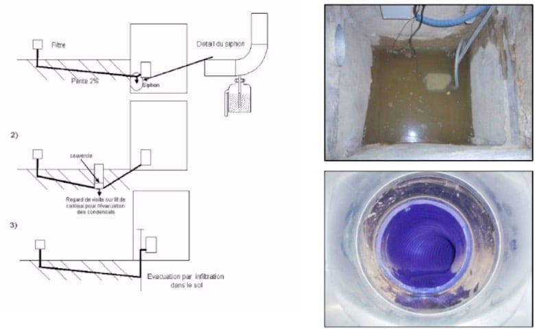 Cómo Construir un Pozo Canadiense: Un Sistema de Climatización que ...
